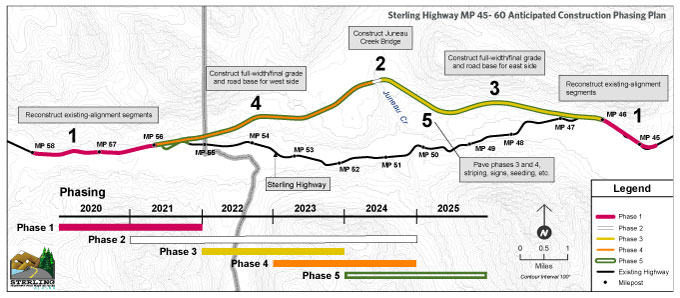 Sterling Highway Mp 45-60 Project - Home