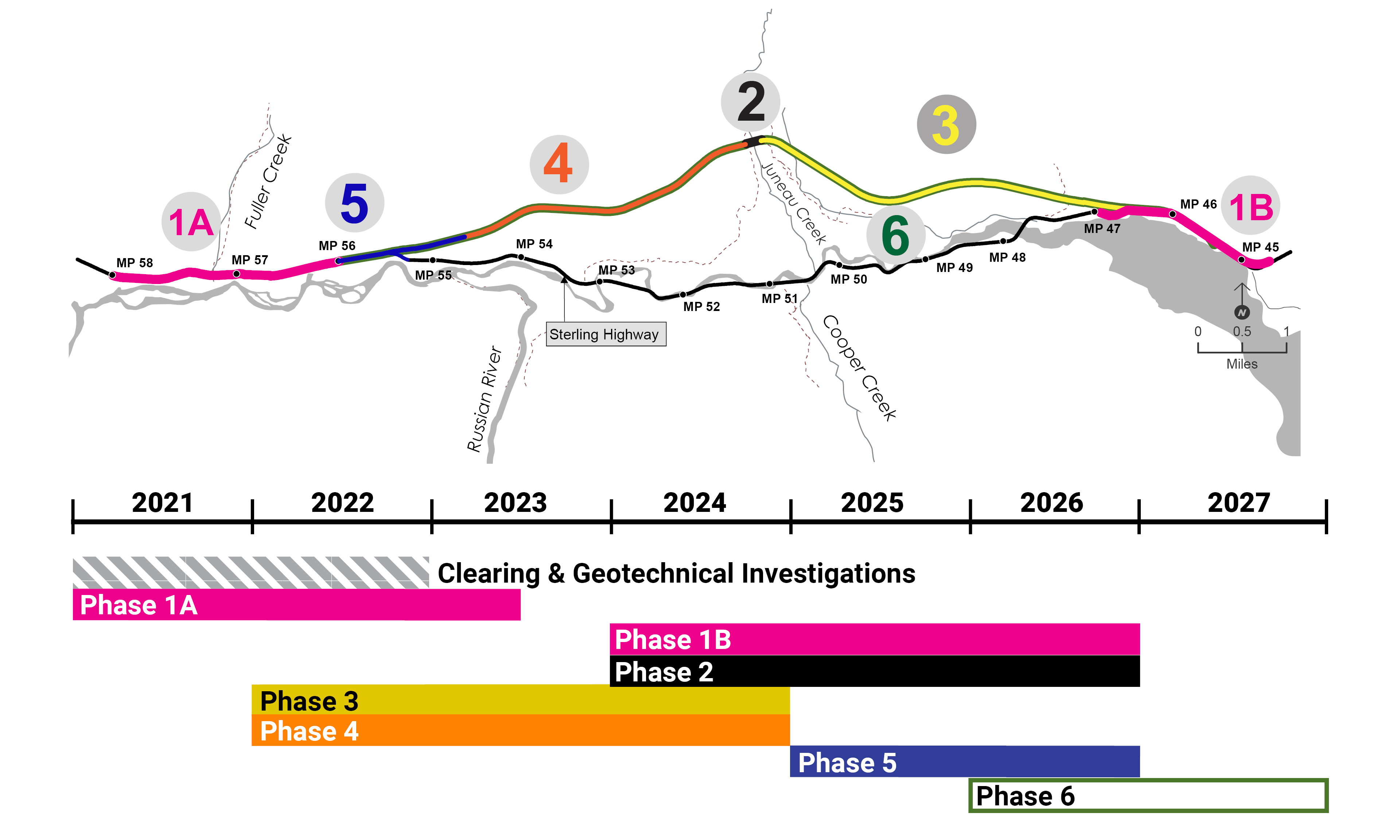 Sterling Highway Mp 45-60 Project - Home